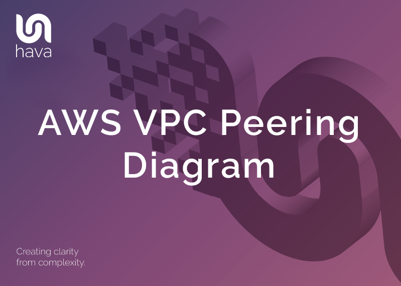 AWS VPC Peering Diagram AWS VPC Peering Diagram
